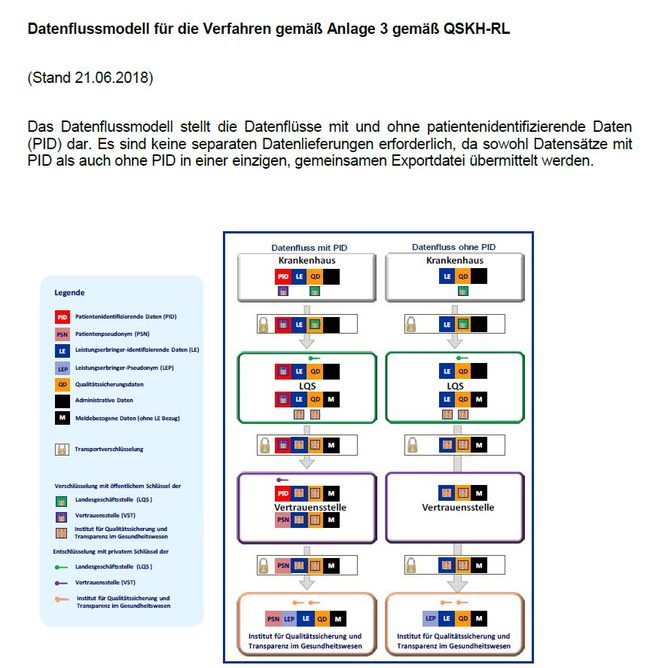 Datenfluss - Startseite